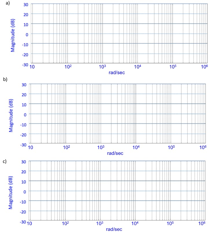 Solved A bandpass filter consists of a HP filter, followed | Chegg.com