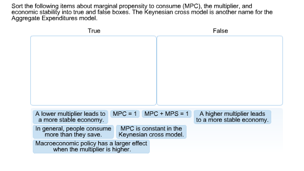Solved Sort the following items about marginal propensity to | Chegg.com