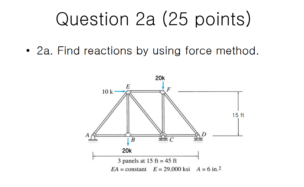 Solved Find reactions by using force method. | Chegg.com