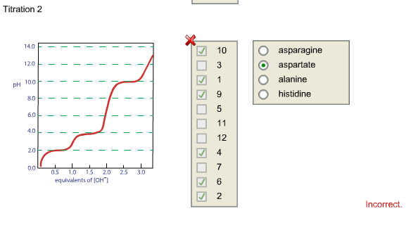 Solved Shown below are the titration curves of two amino | Chegg.com