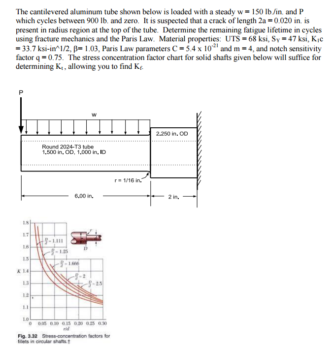 Use Fracture Mechanics and the Paris Equation to | Chegg.com