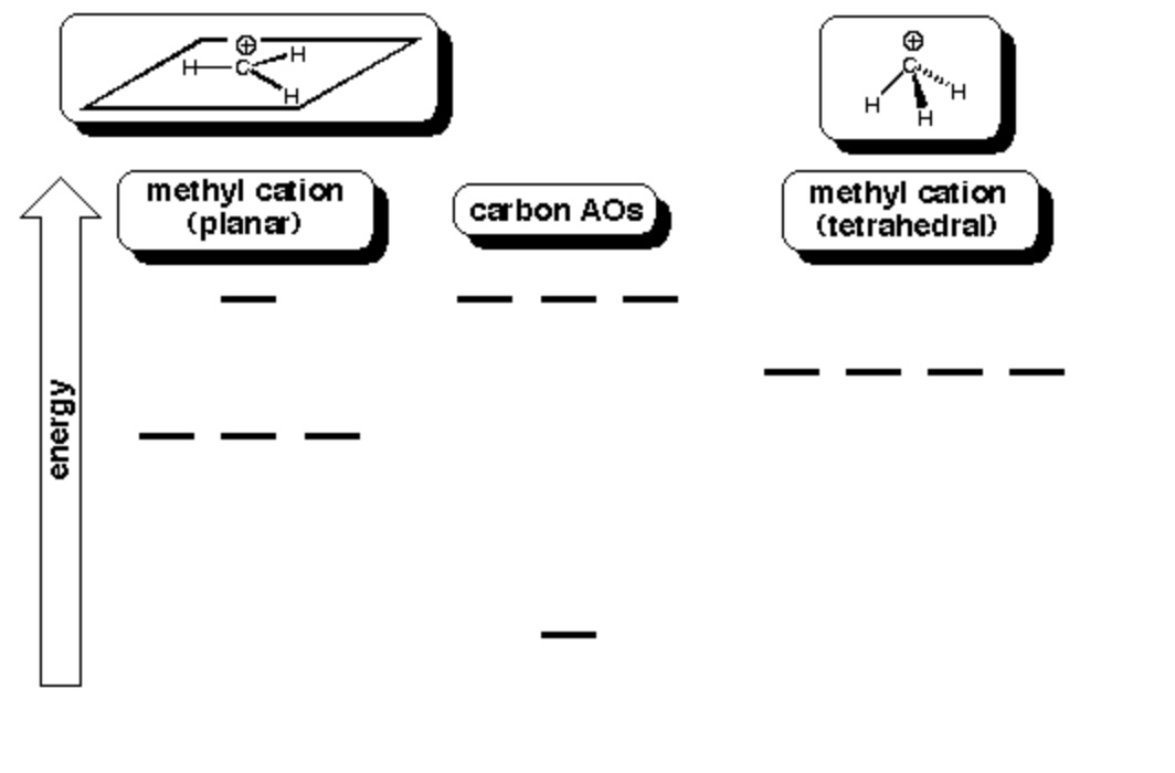 Solved Consider the orbital energies of hypothetical methyl | Chegg.com