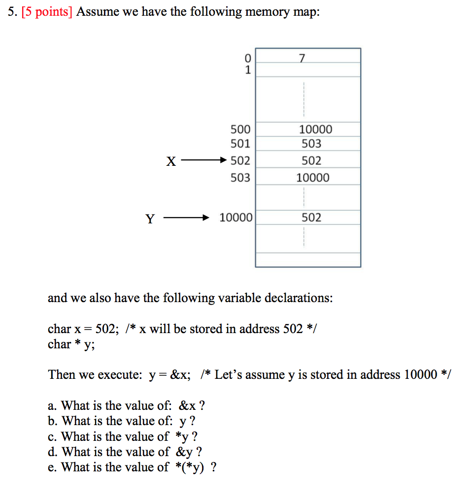 Solved Assume we have the following memory map: and the | Chegg.com