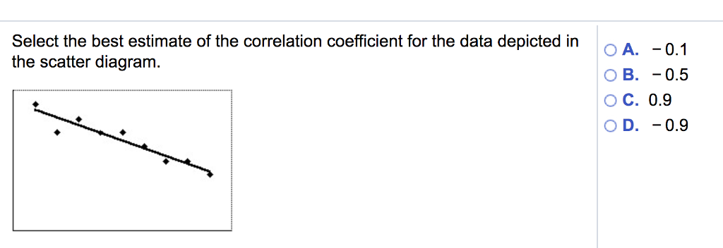 Solved Select The Best Estimate Of The Correlation