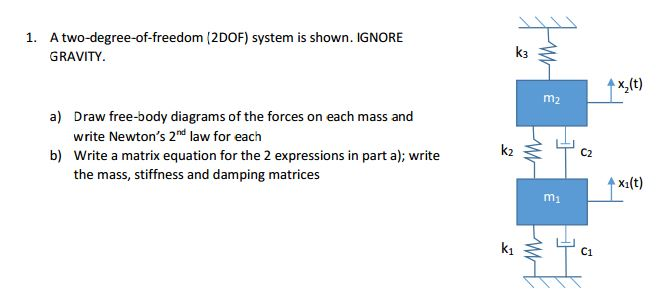 Solved A two-degree-of-freedom (2DOF) system is shown. | Chegg.com