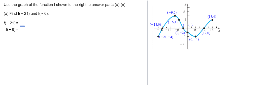Solved Use The Graph Of The Function F Shown To The Right To
