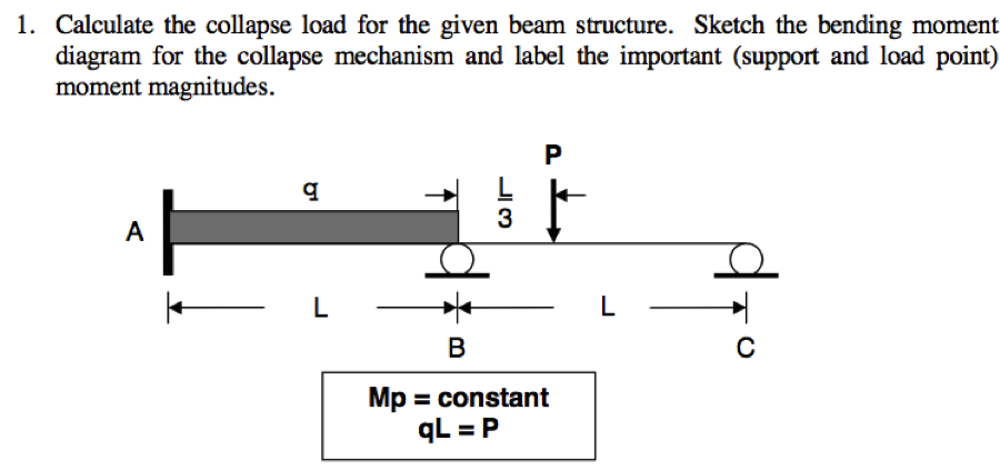 Solved Calculate the collapse load for the given beam | Chegg.com