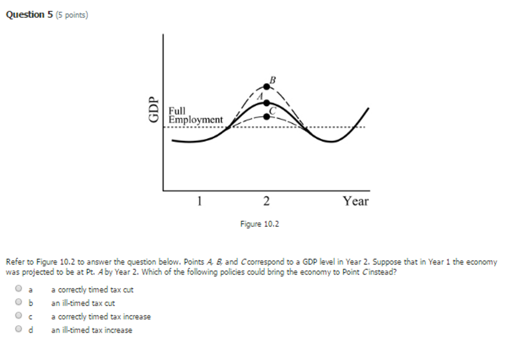 Solved Refer to Figure 10.2 to answer the question below. | Chegg.com