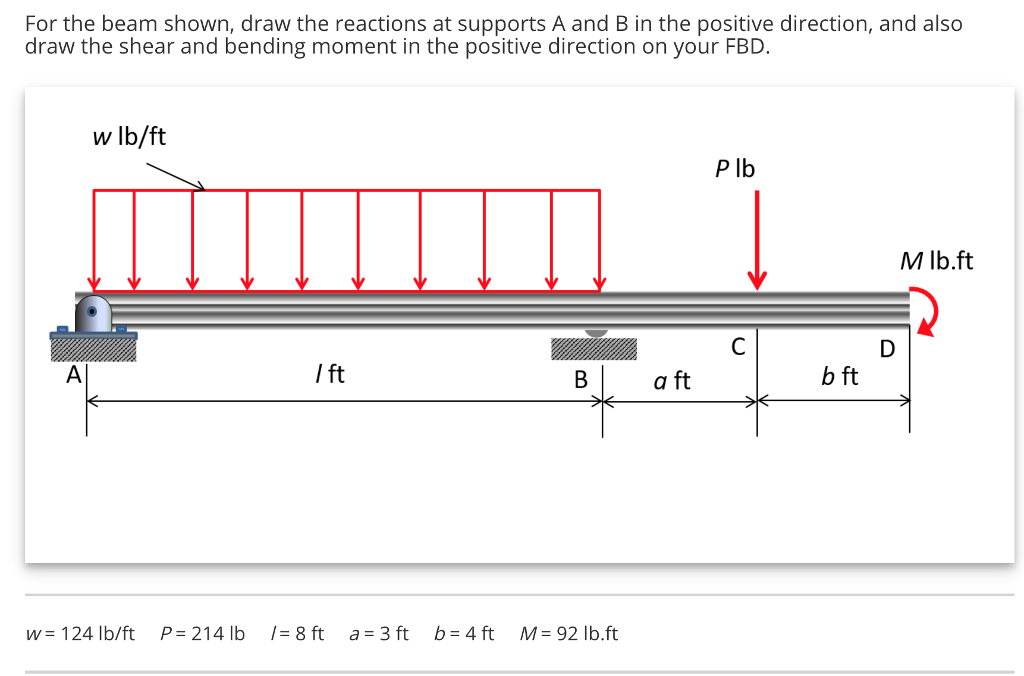 Solved For the beam shown, draw the reactions at supports A | Chegg.com