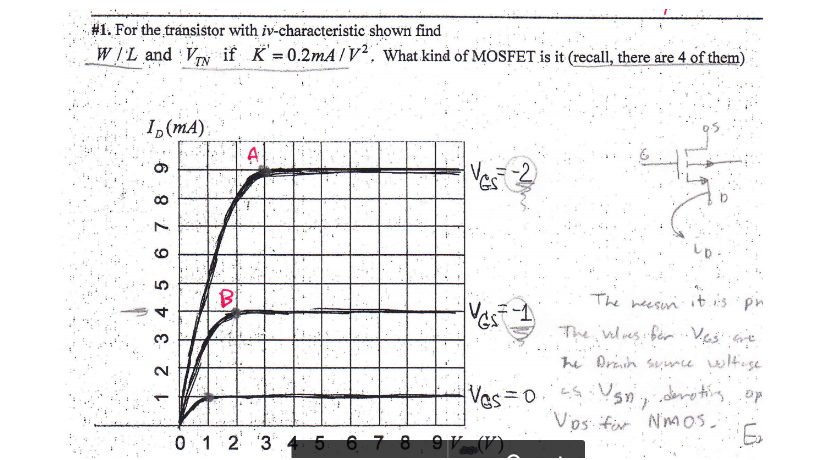 Solved :#1. For the transistor with iv-characteristic shown | Chegg.com
