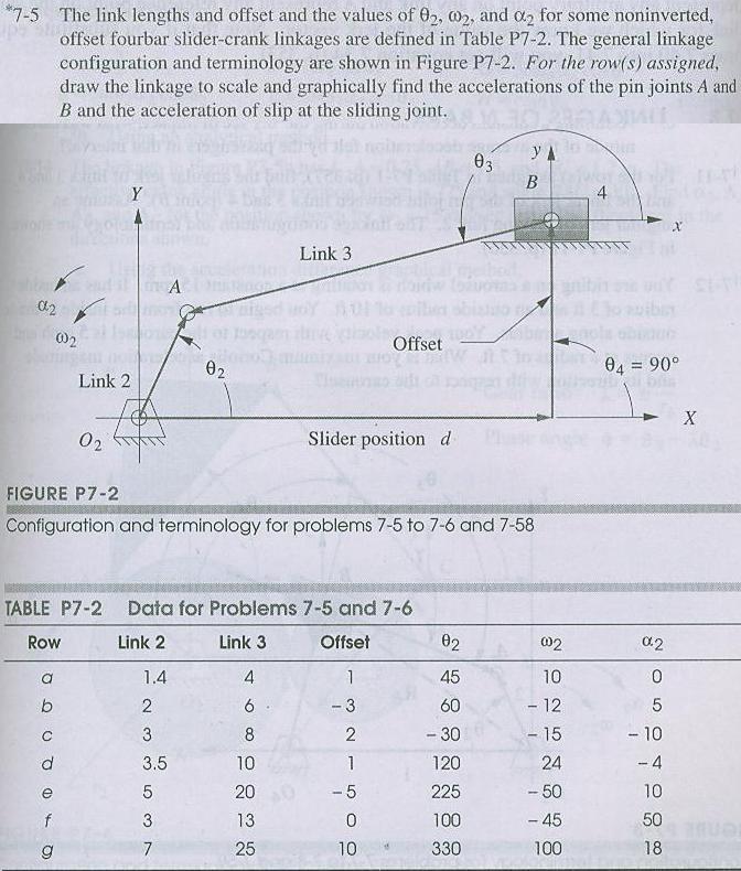 Solved The link lengths and offset and the values of | Chegg.com