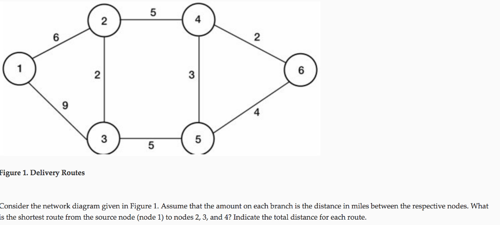 Solved 5 4 6 2 3 9 4 3 5 5 Figure 1. Delivery Routes | Chegg.com