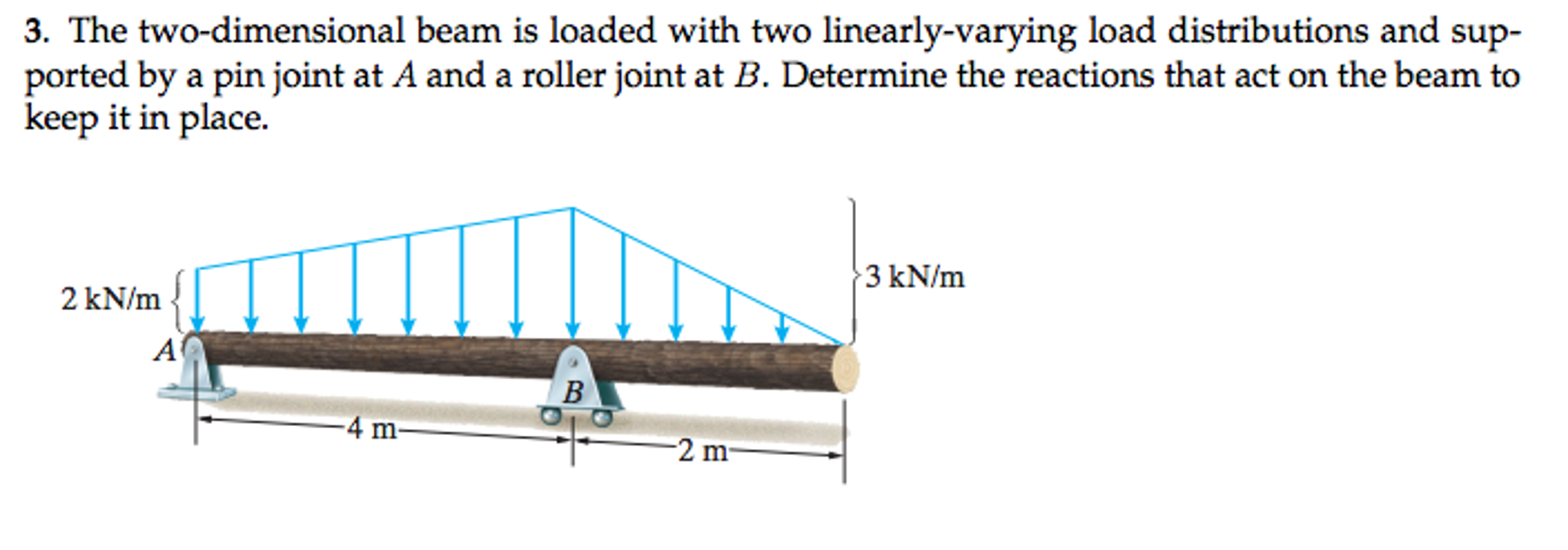 Solved The two-dimensional beam is loaded with two | Chegg.com
