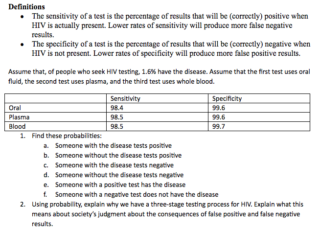 Definitions The sensitivity of a test is the | Chegg.com