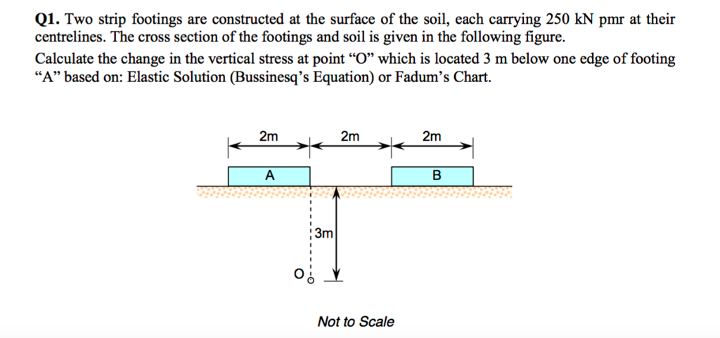 Solved Q1. Two strip footings are constructed at the surface | Chegg.com