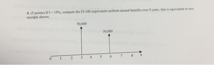 Solved If I = 15%, compute the EUAB (equivalent uniform | Chegg.com