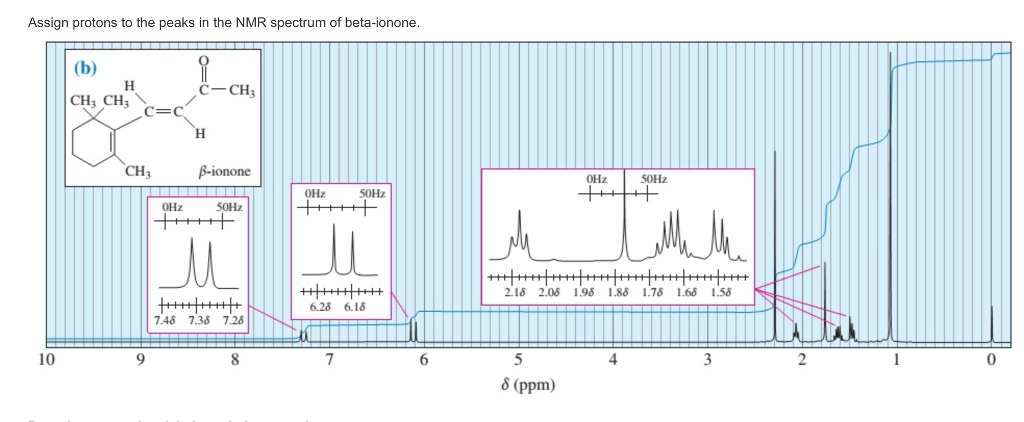 Solved Assign protons to the peaks in the NMR spectrum of | Chegg.com