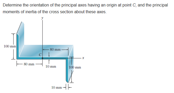 Solved Determine the orientation of the principal axes | Chegg.com
