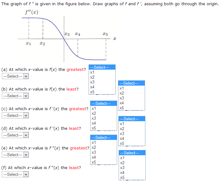 Sketch two functions F such that F' = f. In one case | Chegg.com