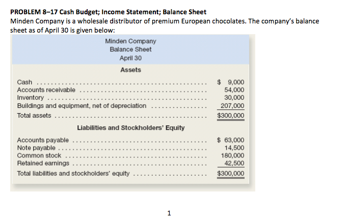 What is budgeted revenue? Definition and meaning * Simple-Accounting.org