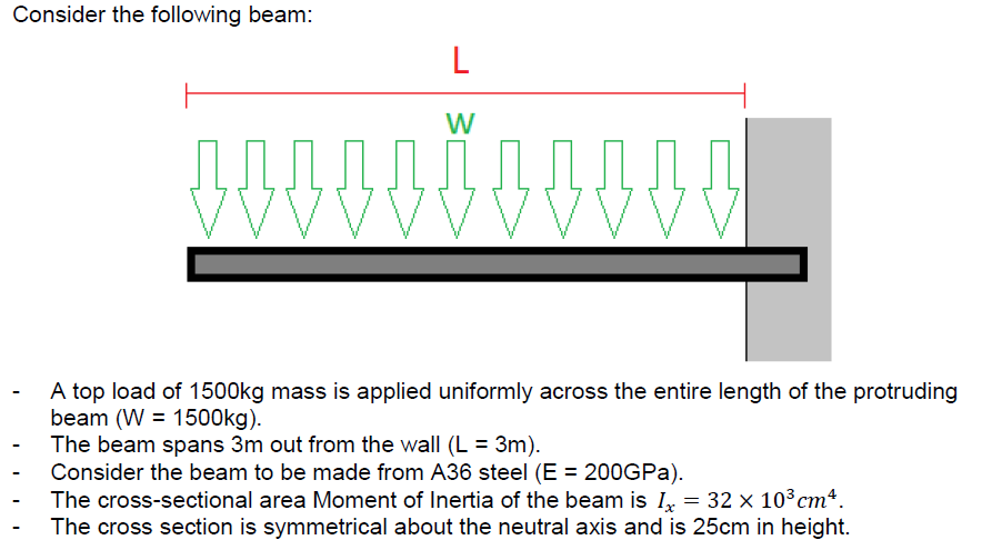 Solved Q1 Calculate the maximum shear force in the beam, in | Chegg.com