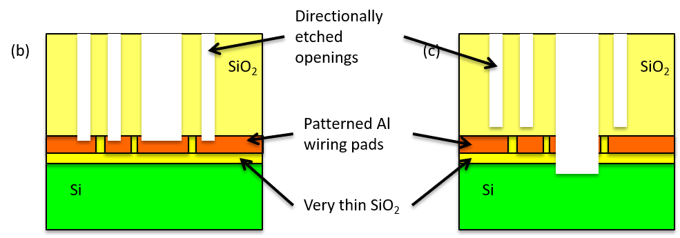 You are processing a substrate with both small and | Chegg.com