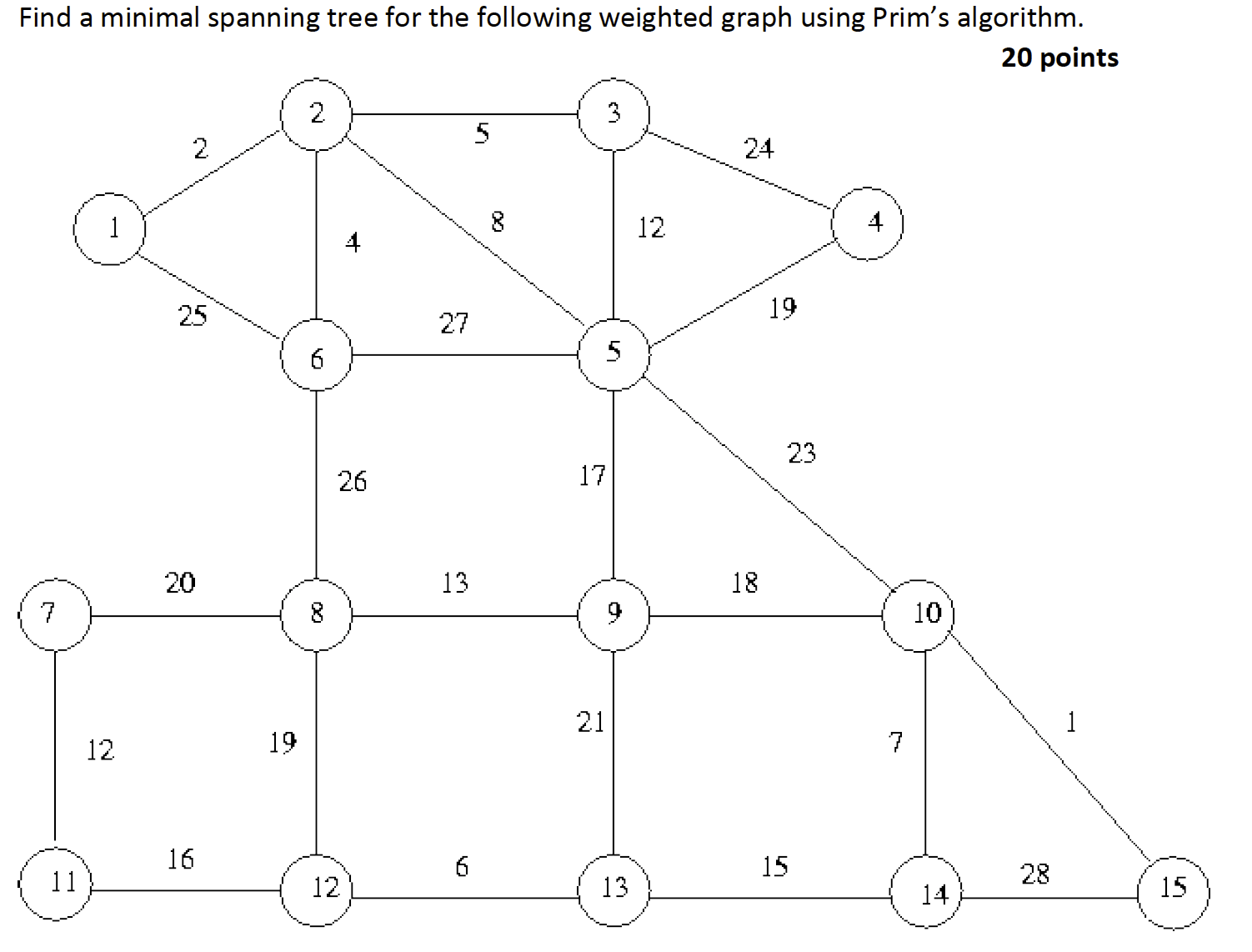 Solved Find a minimal spanning tree for the following | Chegg.com
