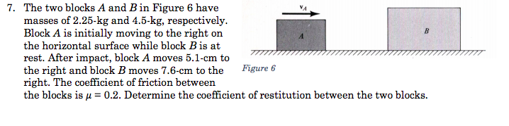 Solved 7. The two blocks A and B in Figure 6 have VA masses | Chegg.com
