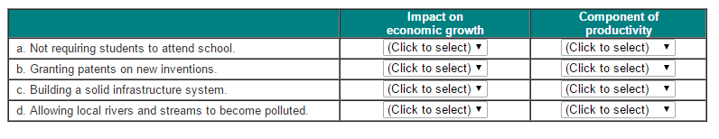 Solved For each of the following examples, state whether | Chegg.com