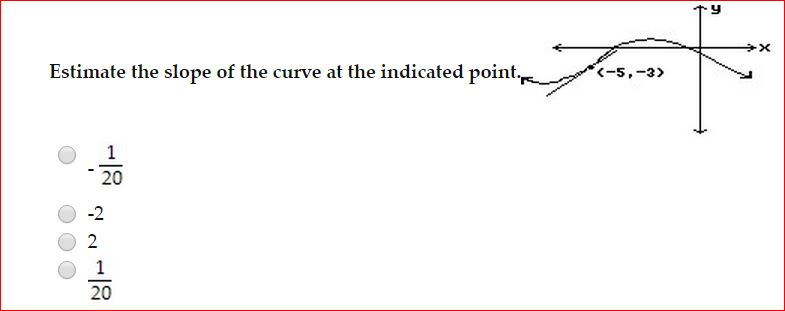 Solved Estimate the slope of the curve at the indicated | Chegg.com