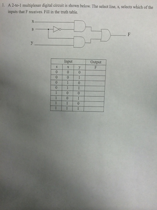 Solved A 2-to-1 multiplexer digital circuit is shown below. | Chegg.com