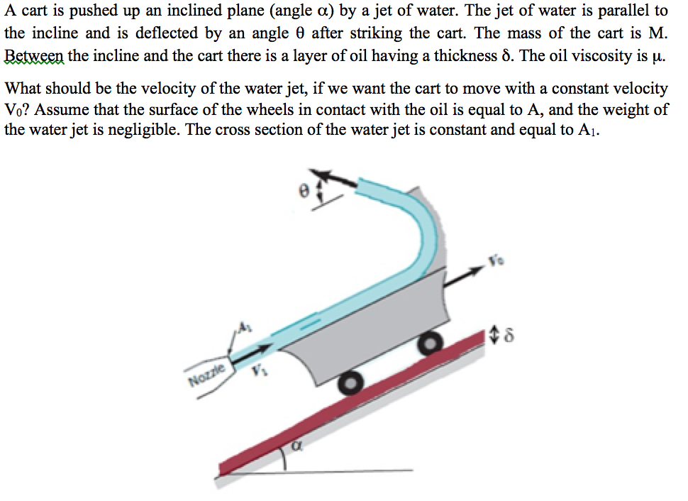 Solved A cart is pushed up an inclined plane (angle alpha) | Chegg.com
