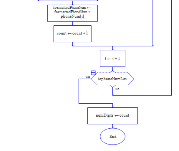 The flowchart i added in the pictures works perfect | Chegg.com