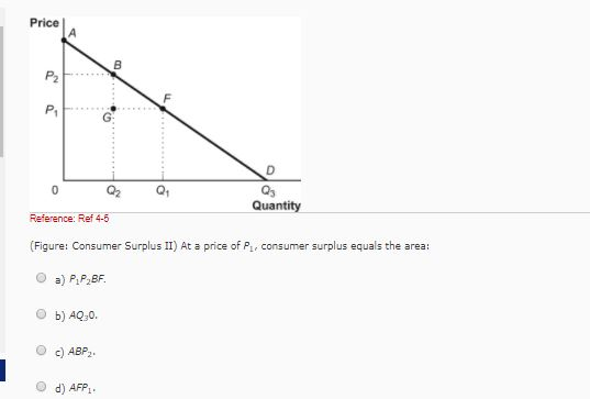 Solved Price 0 Quantity Reference: Ref 4-5 Figure: Consumer | Chegg.com