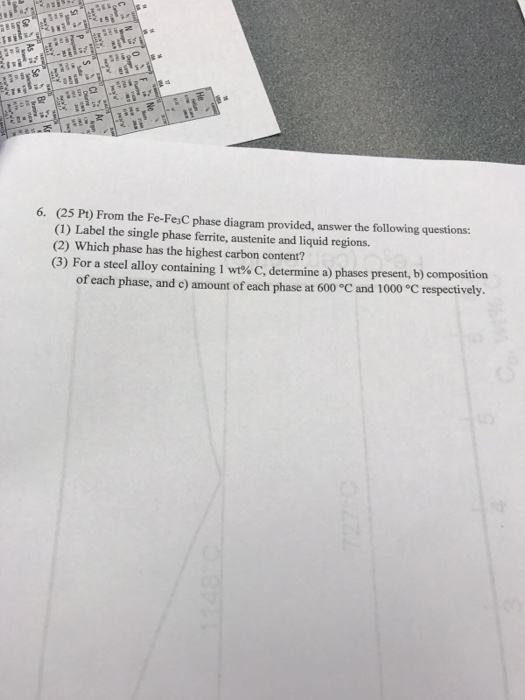 Solved From the Fe-Fe_3C phase diagram provided, answer the | Chegg.com