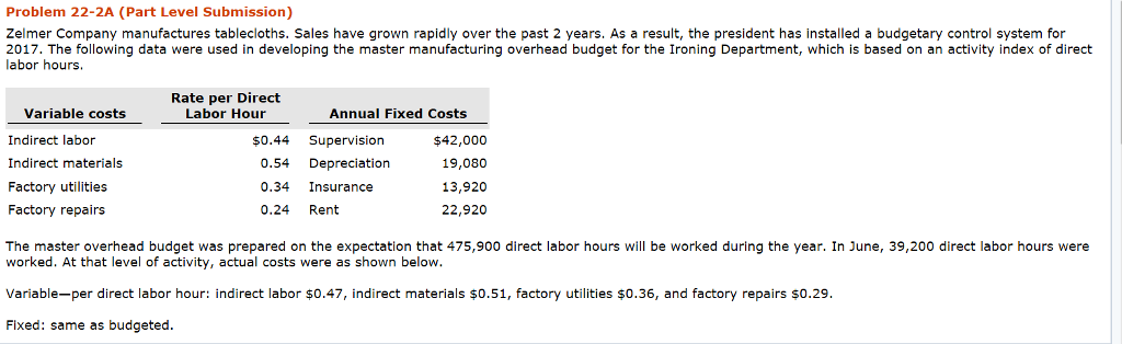 Solved Problem 22-2A (Part Level Submission) Zelmer Company | Chegg.com