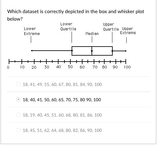 Solved Which dataset is correctly depicted in the box and | Chegg.com