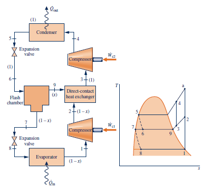 A two-stage vapor compression refrigeration system | Chegg.com