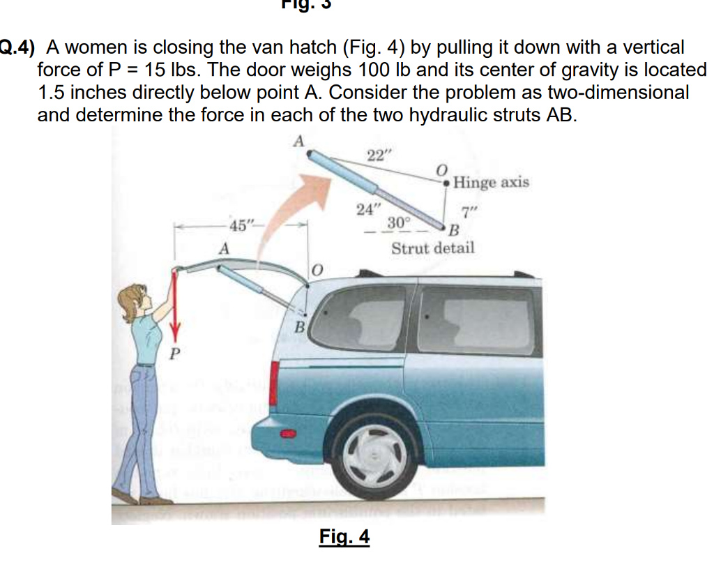 Solved Q.4) A women is closing the van hatch (Fig. 4) by | Chegg.com