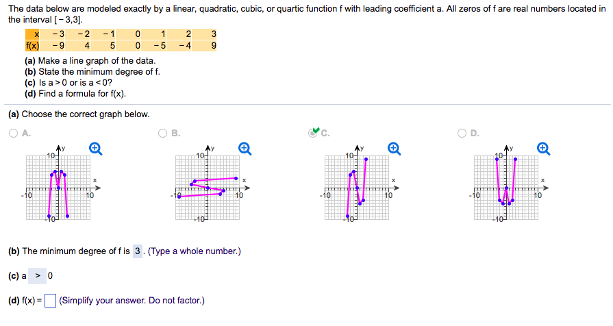 Solved The data below are modeled exactly by a linear, | Chegg.com