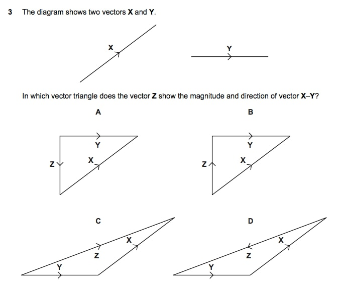 Solved 3 The diagram shows two vectors X and Y. In which | Chegg.com