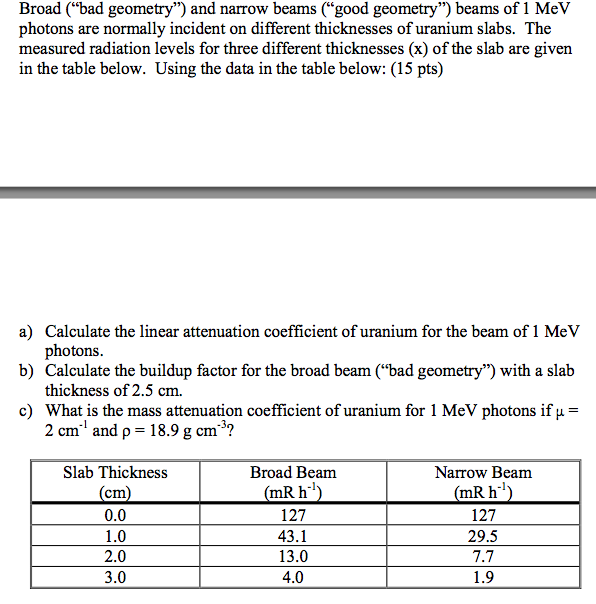Broad ("bad geometry") and narrow beams ("good | Chegg.com