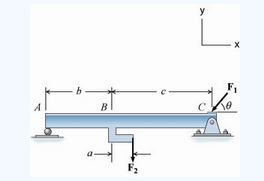 Solved As shown, beam ABC is supported by the roller at A | Chegg.com
