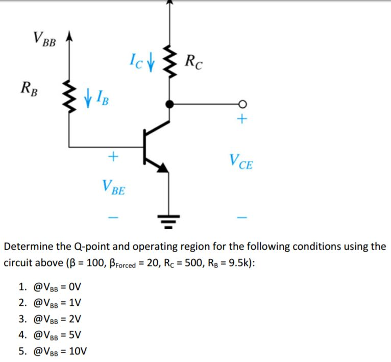 Solved Determine the Q-point and operating region for the | Chegg.com
