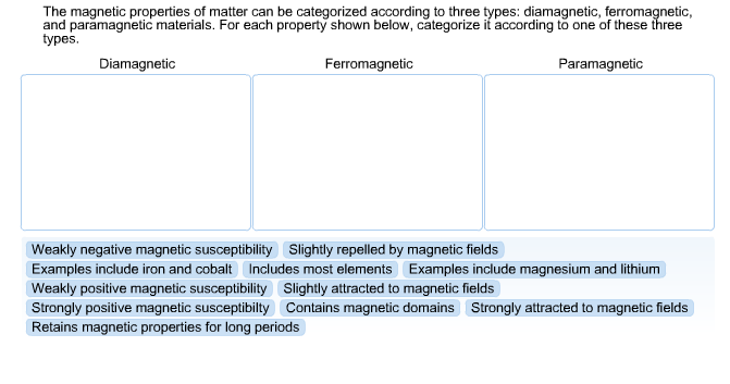 Solved The magnetic properties of matter can be categorized | Chegg.com