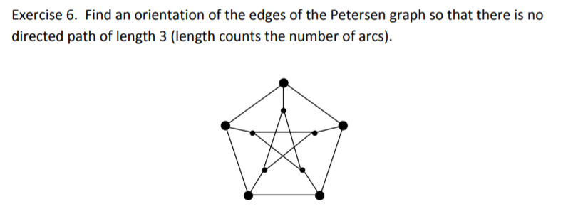 Solved Exercise 6. Find an orientation of the edges of the | Chegg.com