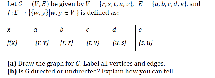 Solved Let G = (V, E) be given by V = (r, s, t, u, v}, E = | Chegg.com Solved Let G = (V, E) be given by V = (r, s, t, u, v}, E = | Chegg.com