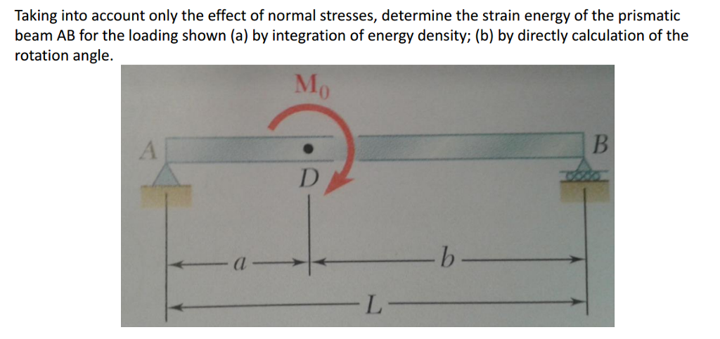 Solved Taking into account only the effect of normal | Chegg.com