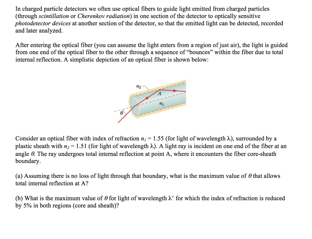 Solved In charged particle detectors we often use optical | Chegg.com