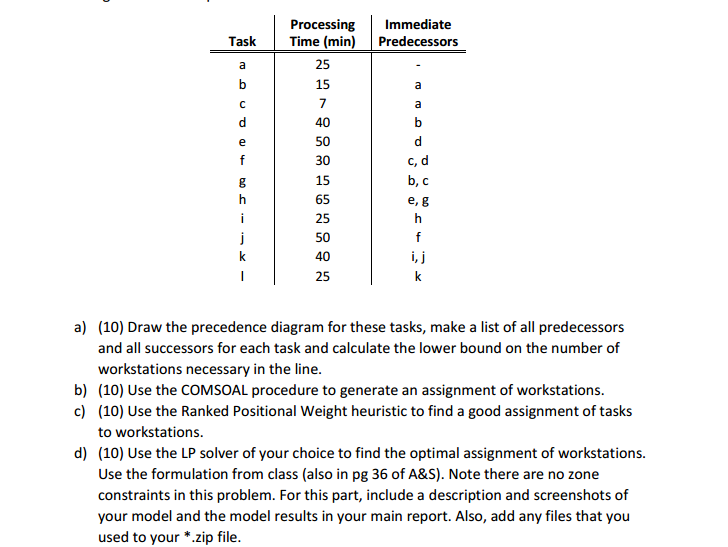 Solved Draw the precedence diagram for these tasks, make a | Chegg.com